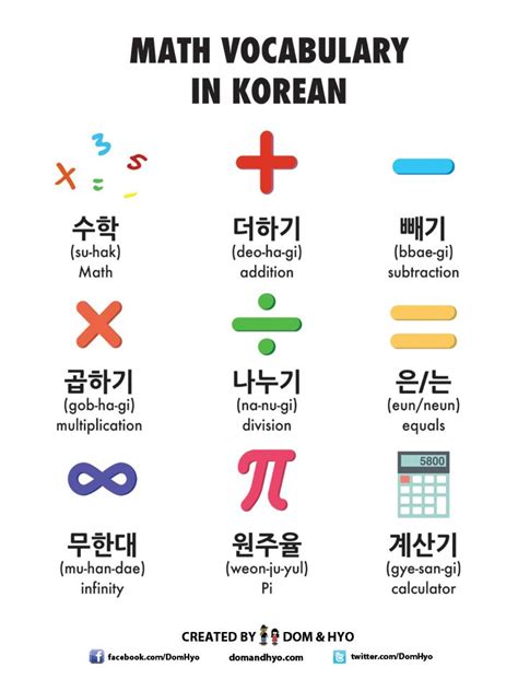 Math Vocabulary In Korean Learn Korean Alphabet Korean Words Learn