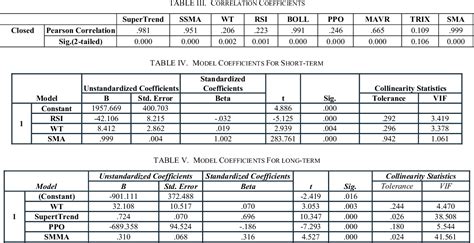 Figure 1 From Bitcoin Price Forecasting Based On Arima Model And Multifactorial Linear