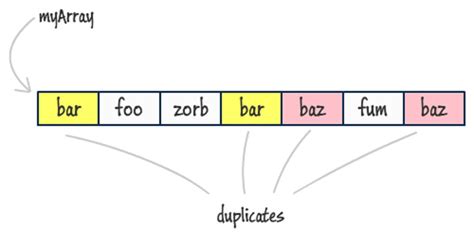 Soma Sharma On Linkedin 20 Array Coding Problems And Questions From Programming Interviews