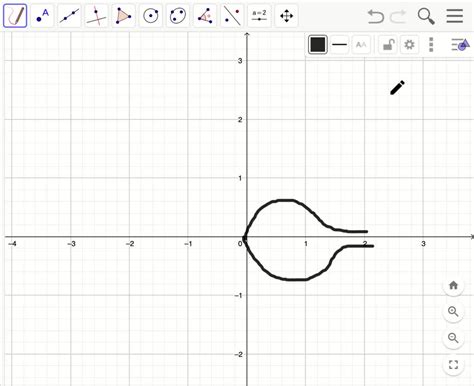 Solvedthe Accompanying Figure Shows A Portion Of A Graph Complete The