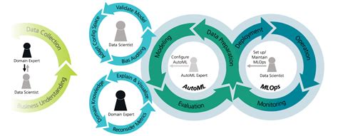 automl position a call to action for a human centered automl paradigm