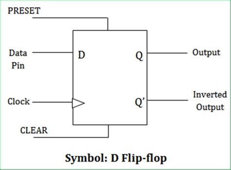 D Flip Flop Schematic