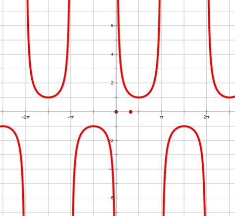Cscx是什么函数 Cscx等于什么 伤感说说吧