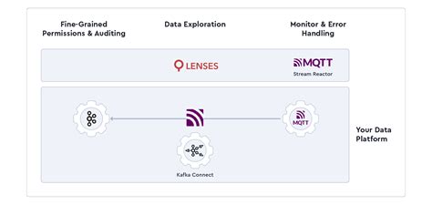 Mqtt To Kafka