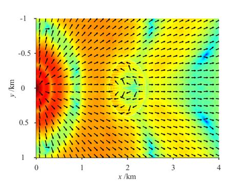 Sound Source Depth Sd 100 M Download Scientific Diagram