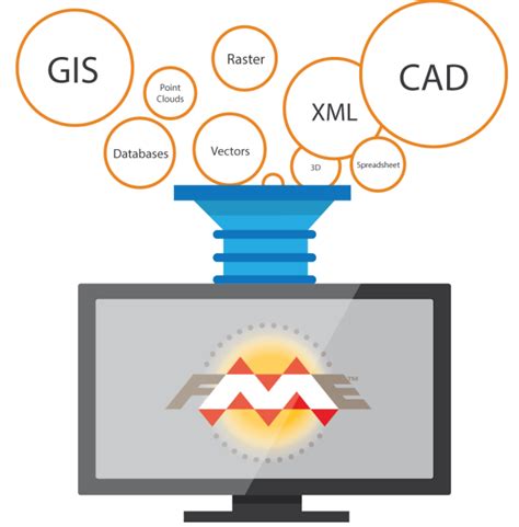 Data Migration Conversion Innovatech Consulting