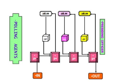All Pdf Wb Panchayat General Elections 2023 Master Training Pdf