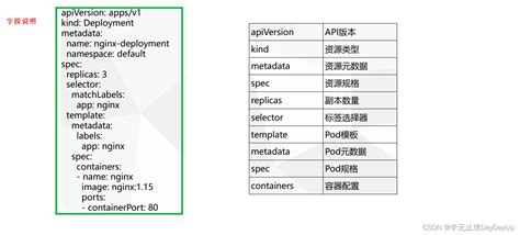 Kubernetes（k8s）学习笔记p3：集群 Yaml 文件（部署）kuboard 导入指定命名空间的工作负载 Yaml存在哪里的 Csdn博客