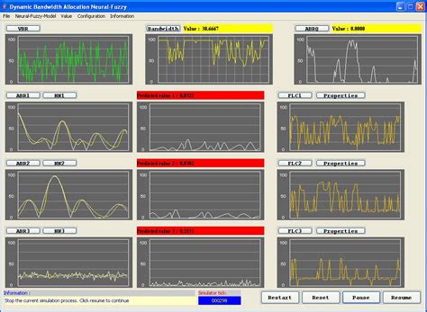 Silyeek Tech Dynamic Bandwidth Allocation Implementing Neural Fuzzy