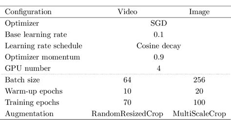 table 2 from towards a unified view on visual parameter efficient