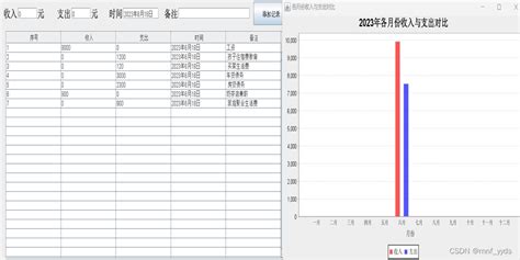基于swing jdbc的家庭理财管理系统 javaswing月总收入统计 CSDN博客