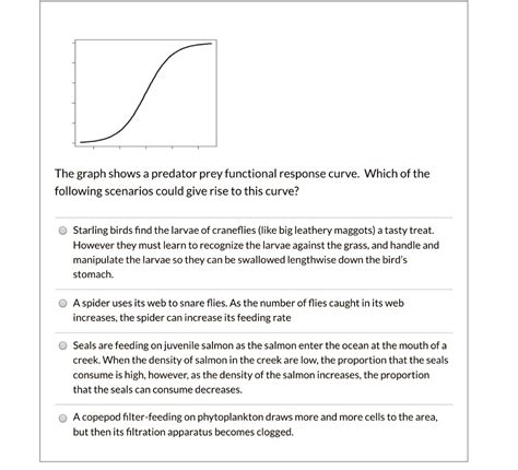 Solved The Graph Shows A Predator Prey Functional Response Curve Which Of The Following