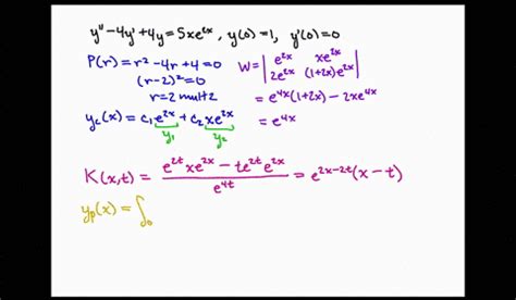 SOLVED Use A Green S Function To Solve The Given Initial Value Problem Hint Choose X Y