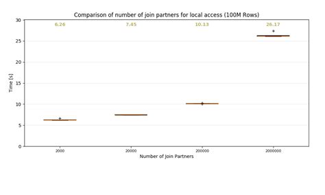 Github Wgierketuk1numaa Numa Benchmarks For The Lecture Trends