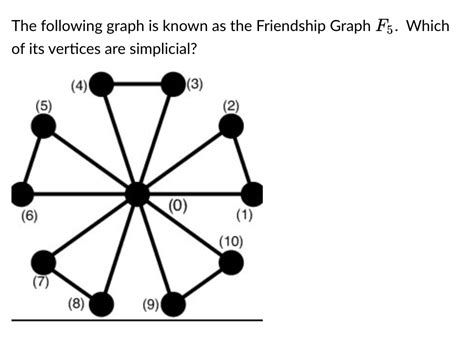 Solved The Following Graph Is Known As The Friendship Graph