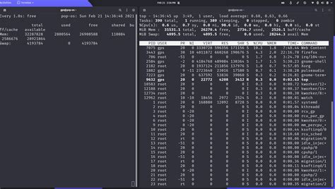 An Intro To Process Management In Linux