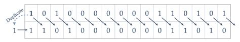 Arithmetic Shift Glossary Entry Embedded Systems