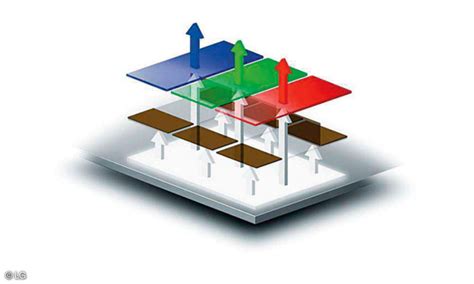 LCD Oder OLED Display Typen Im Vergleich Connect