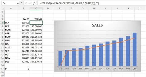 Moving Average Excel Kitchenette