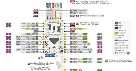 Arduino Pro Mini Pinout