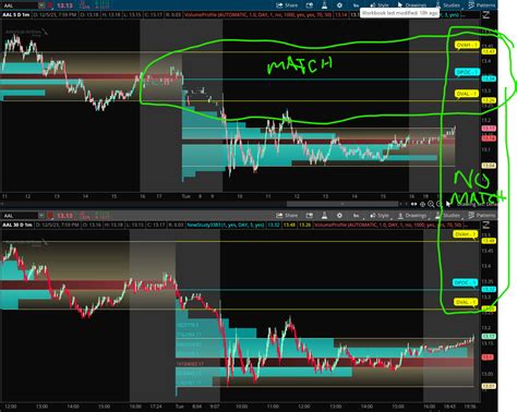 Plot 1hr High Close Usethinkscript Community