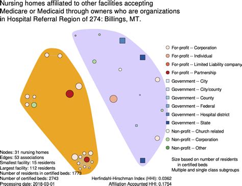 Social Network Analysis · Github Topics · Github