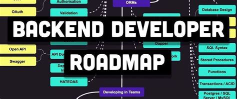 🧠 The Ultimate Faang Backend Developer Roadmap For Mid Level Engineers 2025 Edition Dev