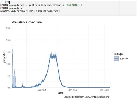 Issues With Getprevalence When Seraching For Only Mutations · Issue