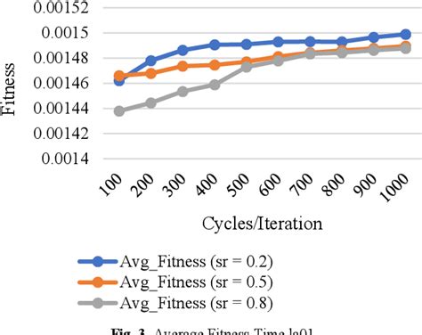 Figure 1 From Scheduling Job Machines With Swap Sequence To Minimize Makespan Using Spider