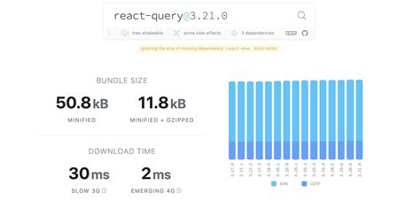 React Query Vs Swr