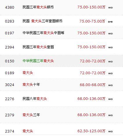 拍賣行天價袁大頭背後不為人知的秘密 每日頭條