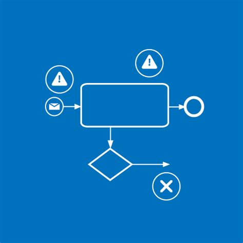 Syntax Validation Of Business Process Best Quality BPMN Modeling
