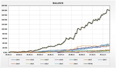 Limitless Opportunities With Metatrader 5 And Mql5 Mql5 Articles
