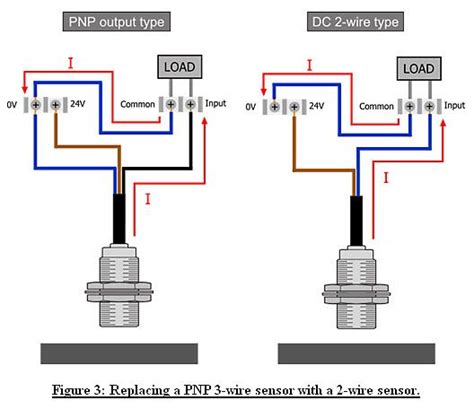 Two Wire Inductive Proximity Sensors The Universal Donor Proximity