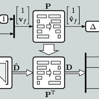 PDF Multilevel Multiphase Space Vector PWM Algorithm Applied To Three