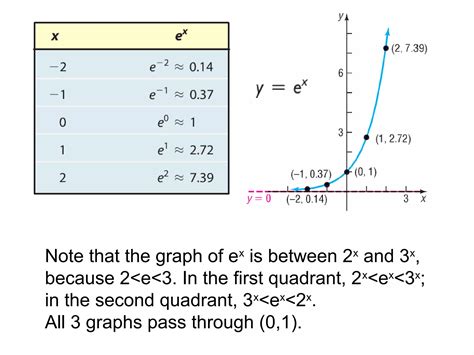 Lecture 10 Section 4 1 And 4 2 Exponential Functions Ppt