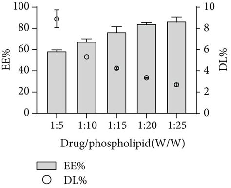 the results of the single factor experiment download scientific diagram