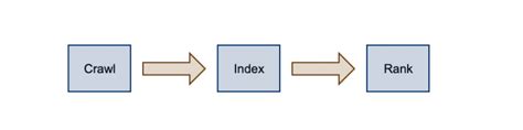 How Do Search Engines Work DevOpsSchool