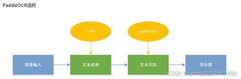 视觉问答简述 视觉问答系统 Csdn博客