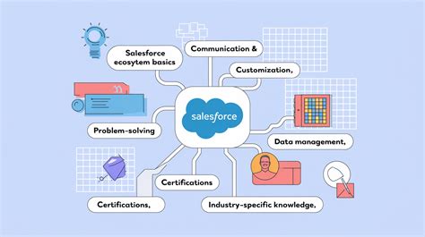 Top 10 Salesforce Skills Employers Look For In Salesforce Professionals Salesforce Trail