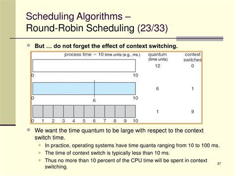 Ppt Cpu Scheduling Principles And Algorithms Powerpoint Presentation Id9304746