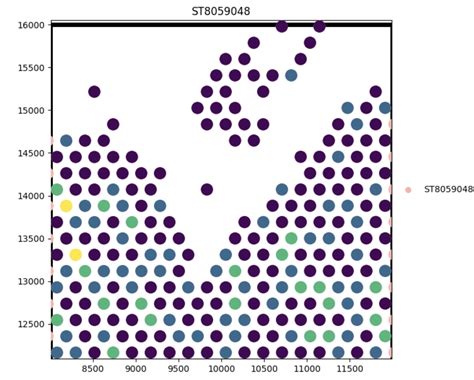 error in `interactive` when going through the tutorial · issue 294 · scverse spatialdata · github