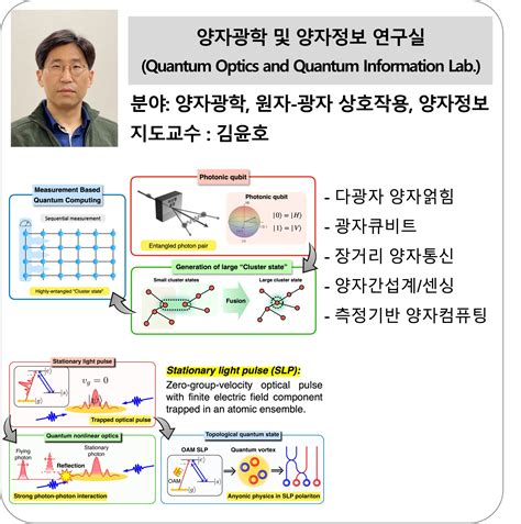 교수진 — 융합대학원 양자정보과학전공