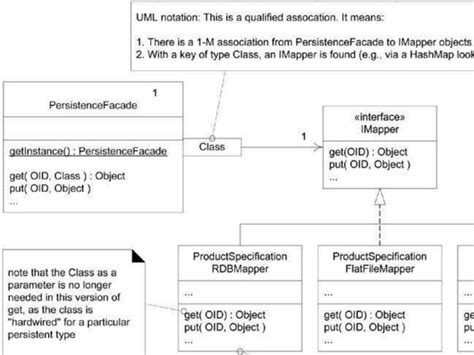 Designing A Persistence Framework With Patternsppt