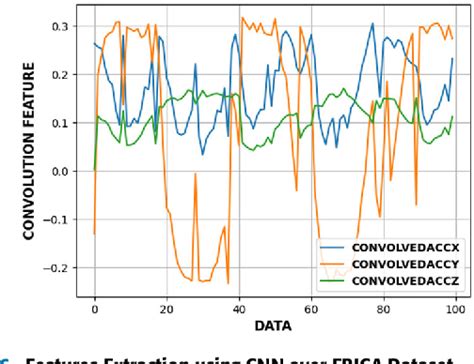 Figure 1 From Body Worn Sensors For Recognizing Physical Sports Activities In Exergaming Via