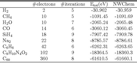 Table 31 From A Non Linear Eigensolver Based Alternative To Traditional Self Consistent