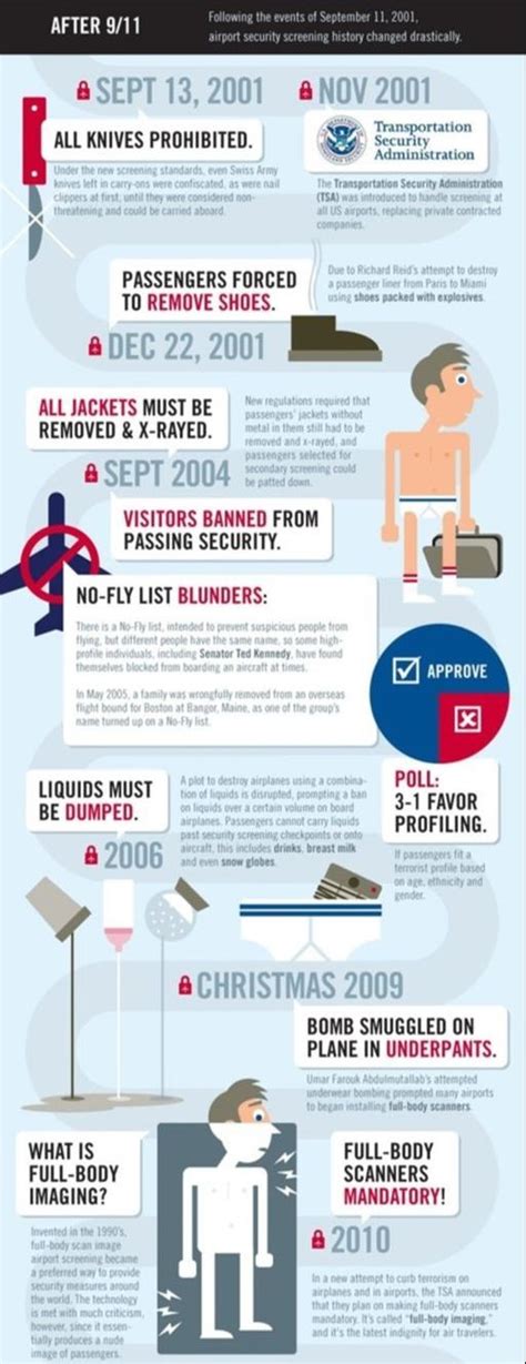 Airline Security And Racial Profiling The 40 United