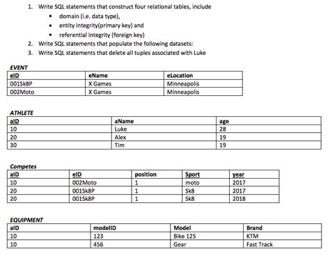 Solved 1 Write Sql Statements That Construct Four