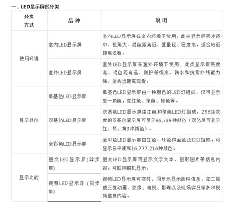 西安会议一体机 LED显示屏 西安无线投屏 融合器批发 中视瑞航西安科技