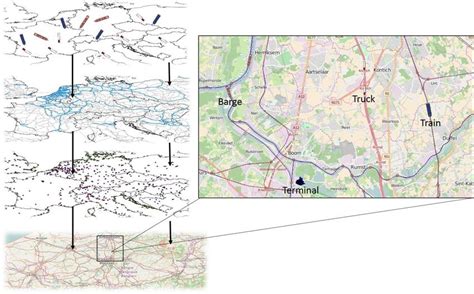 Illustration Of An Agent Based Gis Environment Source Own Setup